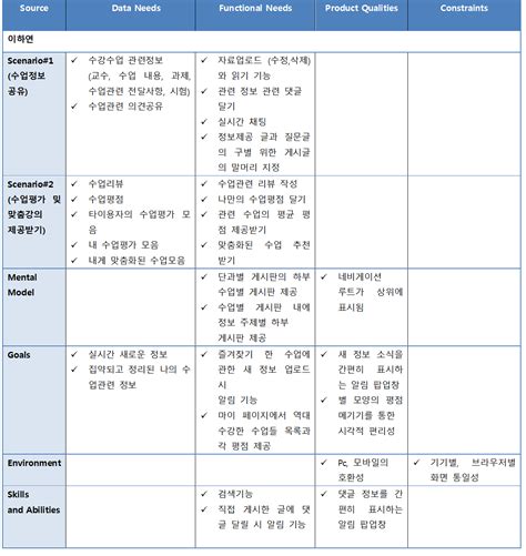 Requirements Matrix By 2eems Medium