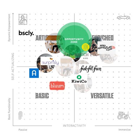 How To Determine Product Feature Set Human Centered Steps To Define