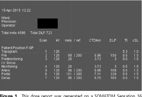 Figure 1 From Strategies Of Computed Tomography Radiation Dose Reduction Justification And