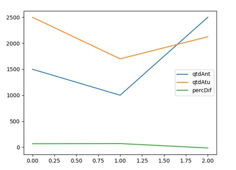 Leitura Do Arquivo Json Em Python Iniciante Stack Overflow Em Português