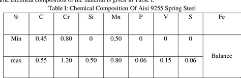 Figure 1 From Optimization Of Co2 Laser Beam Cutting Process Parameters For Machining Of Aisi