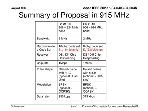 Doc IEEE Ppt Download