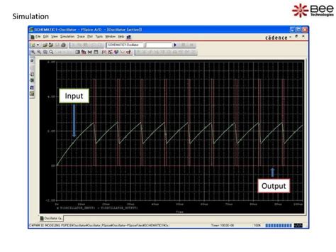 Device Modeling Of Oscillator Using PSpice PPT