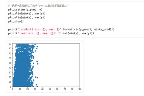 【python】【追記あり】lightgbm の Plotimportance のようなグラフを作った際のメモ Matplotlib