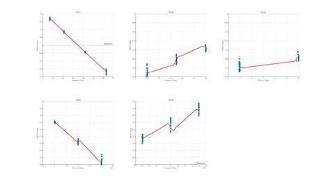 Gru门控循环单元回归shap分析，matlab代码实现，通过shap方法量化特征贡献，构建可解释的回归模型，引入shap方法打破黑箱限制，提供全局及局部双重解释视角 Csdn博客