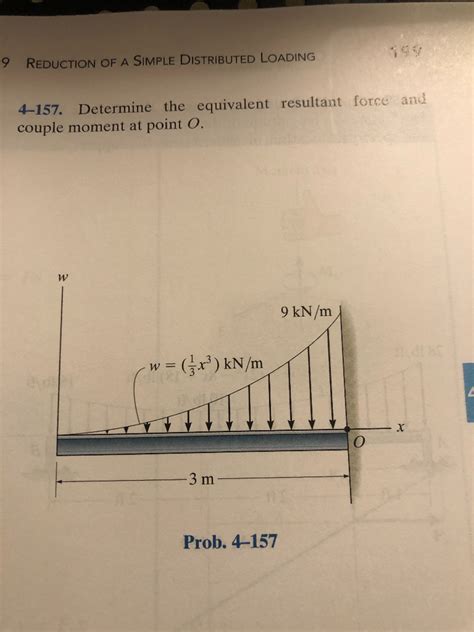 Solved 9 Reduction Of A Simple Distributed Loading 4 157