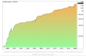 Linear Vs Logarithmic Chart Scaling What Is The Difference And Which Is Better