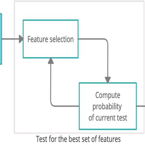 Confusion Matrices For Facial Expressions Recognition With And Without Download Scientific