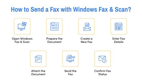 Windows Fax And Scan What It Does And How To Use It EFax