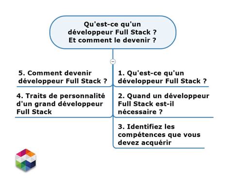 Quest Ce Quun Développeur Full Stack Et Comment Le Devenir Wetic