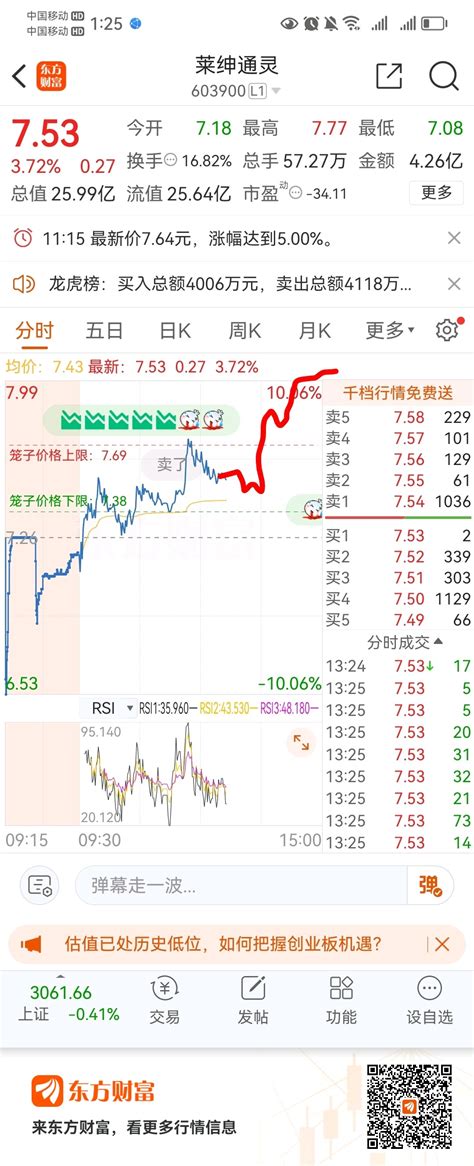 大胆预测一波莱绅通灵603900股吧东方财富网股吧