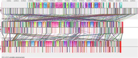 Genomics And Bioinformatics Abe Lab