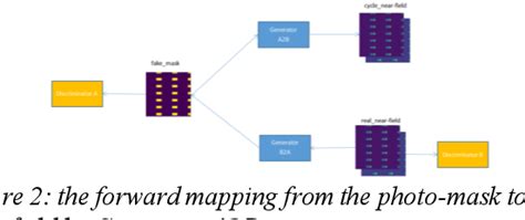 Figure 1 From Cyclegan Based Mask Diffraction Model Semantic Scholar