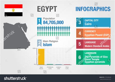 Egypt Infographics Statistical Data Egypt Royalty Free Stock Vector