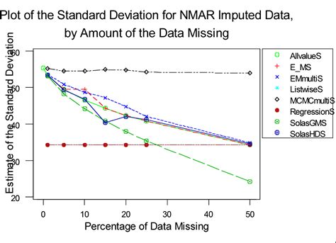 Figure 1 From Missing Data Semantic Scholar