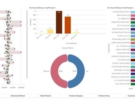 Well Designed User Friendly Most Optimized And Exceptional Qlik Dashboard Upwork Well Designed User Friendly Most Optimized And Exceptional Qlik Dashboard Upwork