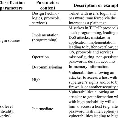 classification of attacks fragment download table