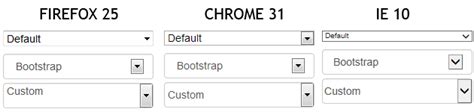 Css Bootstrap Styled Select Dropdown Looks Ugly In Firefox On OS X Stack Overflow