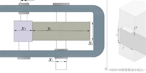 附完整代码 群智能算法跑21种真实世界优化问题，并输出结果到excel群智能算法跑cec 2020真实世界优化问题，并输出结果到excel