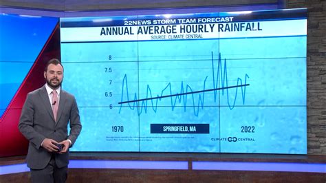 Above Average Rainfall Seen In Western Massachusetts So Far This Year