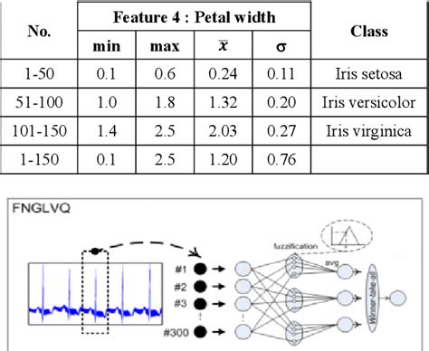 Figure 1 From Design And Simulation Fuzzy Neuro Generalized Learning