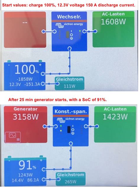 How Is The Soc Determined Measured In A Victron System Victronenergy