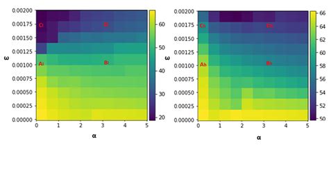 Heatmaps Of The Entropy Of The Optimized Networks On The Left Is The