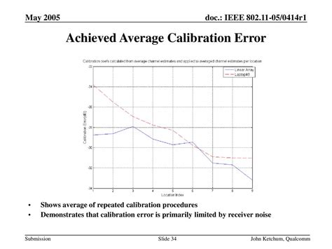 Responses To “no” Vote Comments On Calibration Ppt Download
