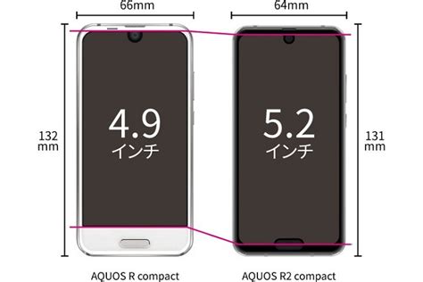 Sharp представила инновационный Cмартфон Aquos R2 Compact