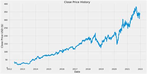 visualize and analyze your data with python r and excel by fededel