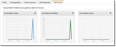 Aws Config Rules 서울 리전 출시 지락문화예술공작단