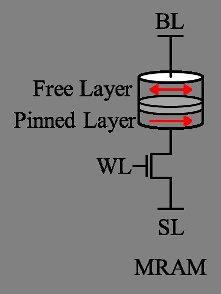 A 1t1j Stt Ram Mtj Structure B P State C Ap State Download