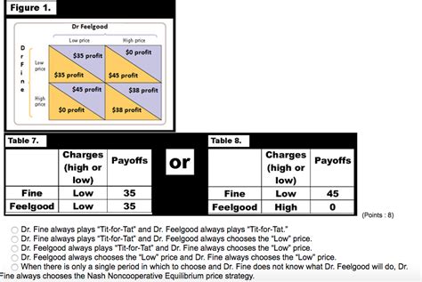 solved 9 examine figure 1 and table 6 which of the