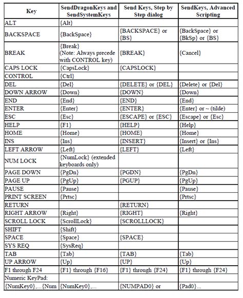 Naturallyspeaking What Is The Difference Between The Commands