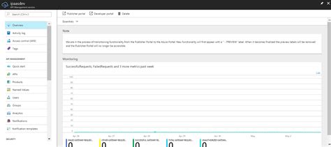 Azure Ipaas 8 Create The Api Management Instance Ihub4us