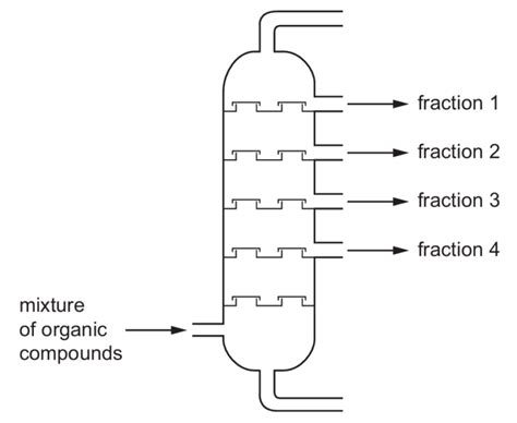 Igcse Chemistry 0620 Core 12 4 Separation And Purification Exam Style Questions Paper 1