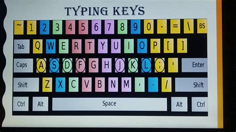Computer Lesson 1 For Class 4 Input And Output Devices Youtube