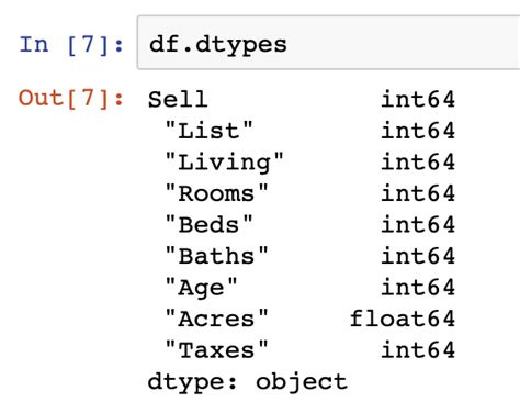 Understanding Pandas Dataframe Column Contents Data Courses
