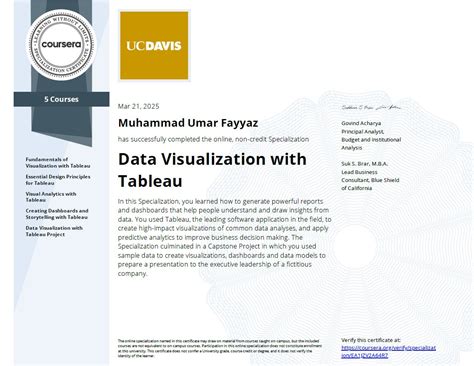 Datavisualization Tableau Learning Dataanalytics Muhammad Umar Fayyaz