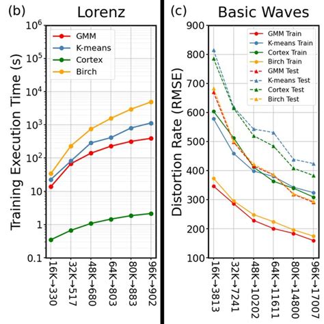 The Practical Significance Of The Cortical Coding Algorithm When