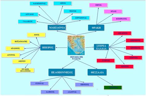 E Blogakia Κεφ 19 Γεωγραφία Ε΄ Οι ποταμοί της Ελλάδας