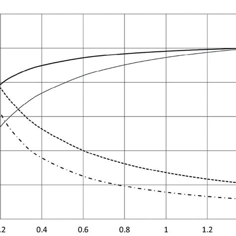 IEEE BUS SYSTEM BUS DATA Download Table