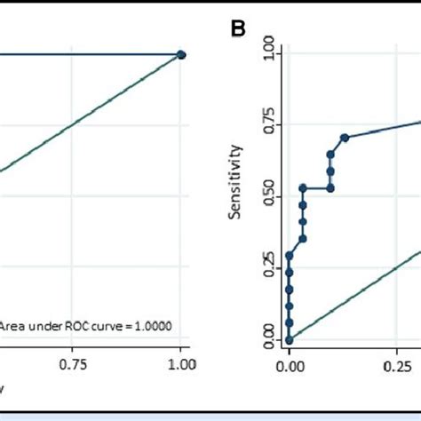 Clinical Sensitivity And Specificity Of A Ctc Detection Using The