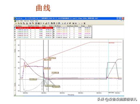 液压系统安装调试及故障分析 液压汇