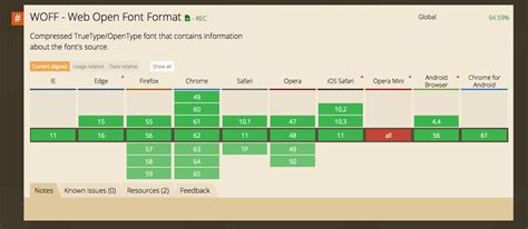 Font Support On Internet Explorer Woff Vs Woff 20