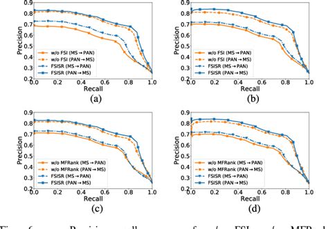 figure 1 from cross modal hashing with feature semi interaction and