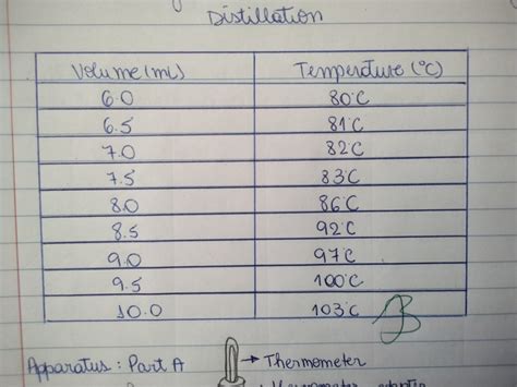 Solved Report 1 Plot The Simple And Fractional Distillation