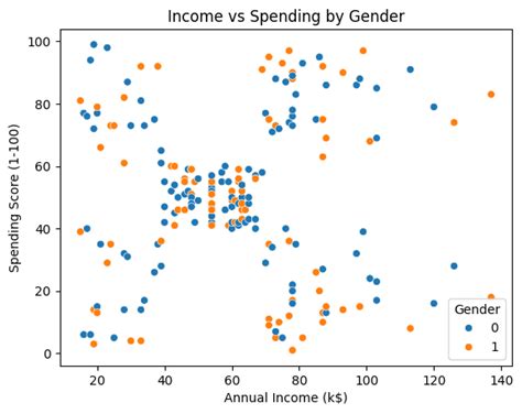 15 Data Mining Projects Ideas With Source Code For Beginners