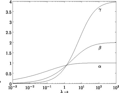 Figure 3 From Adaptive Kalman Filtering Based On Matched Filtering Of The Innovations Sequence