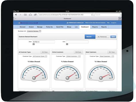 Responsive Design Demand Analysis Limited
